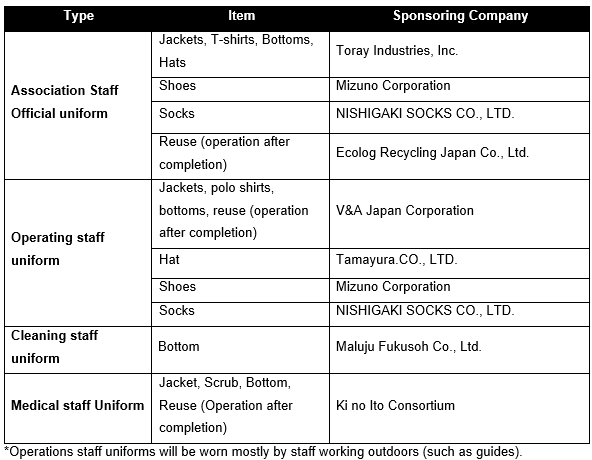 Official Staff Uniforms and Sponsors Announced | Expo 2025 Osaka ...